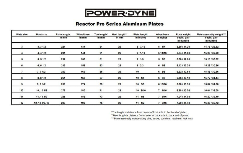 Powerdyne Reactor Pro Plate – RollerDerbyHeaven